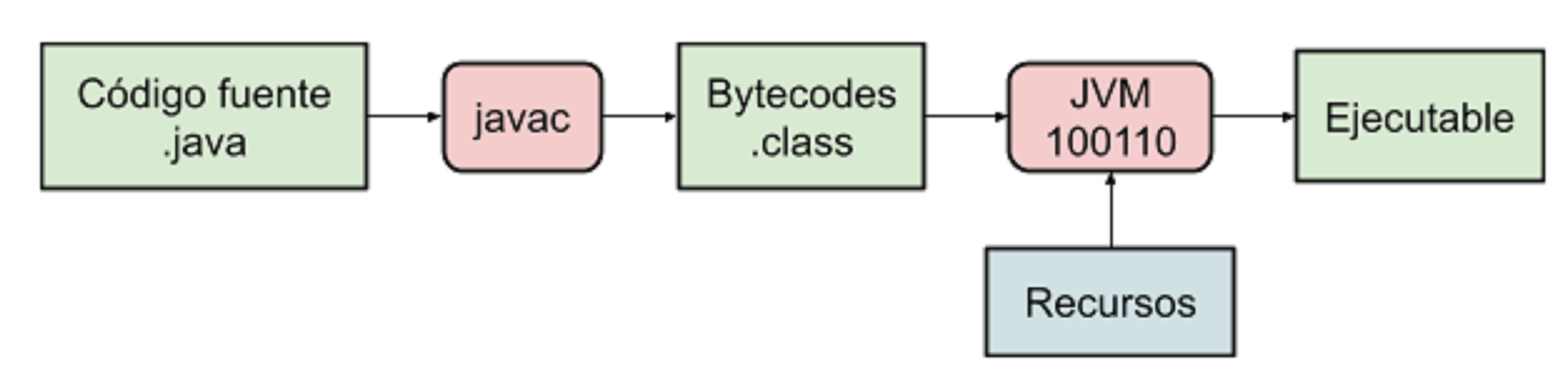 1. Módulo I. Java, Instalación del IDE y MySQL Workbench 8.0. CE ...