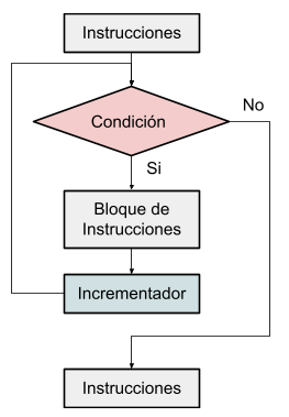 13. Módulo XIII. Estructuras de Control | Aprendiendo con Guillermo 🤓